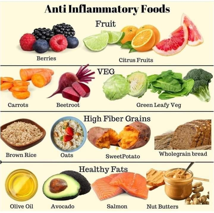 Anti Inflammatory diet food guide Poster Healthy nutrition checklist ...