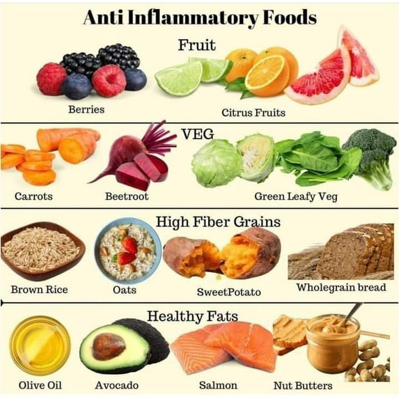 Anti Inflammatory diet food guide Poster Healthy nutrition checklist ...