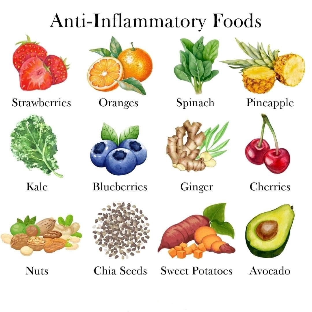 Anti Inflammatory diet food guide Poster Healthy nutrition checklist ...