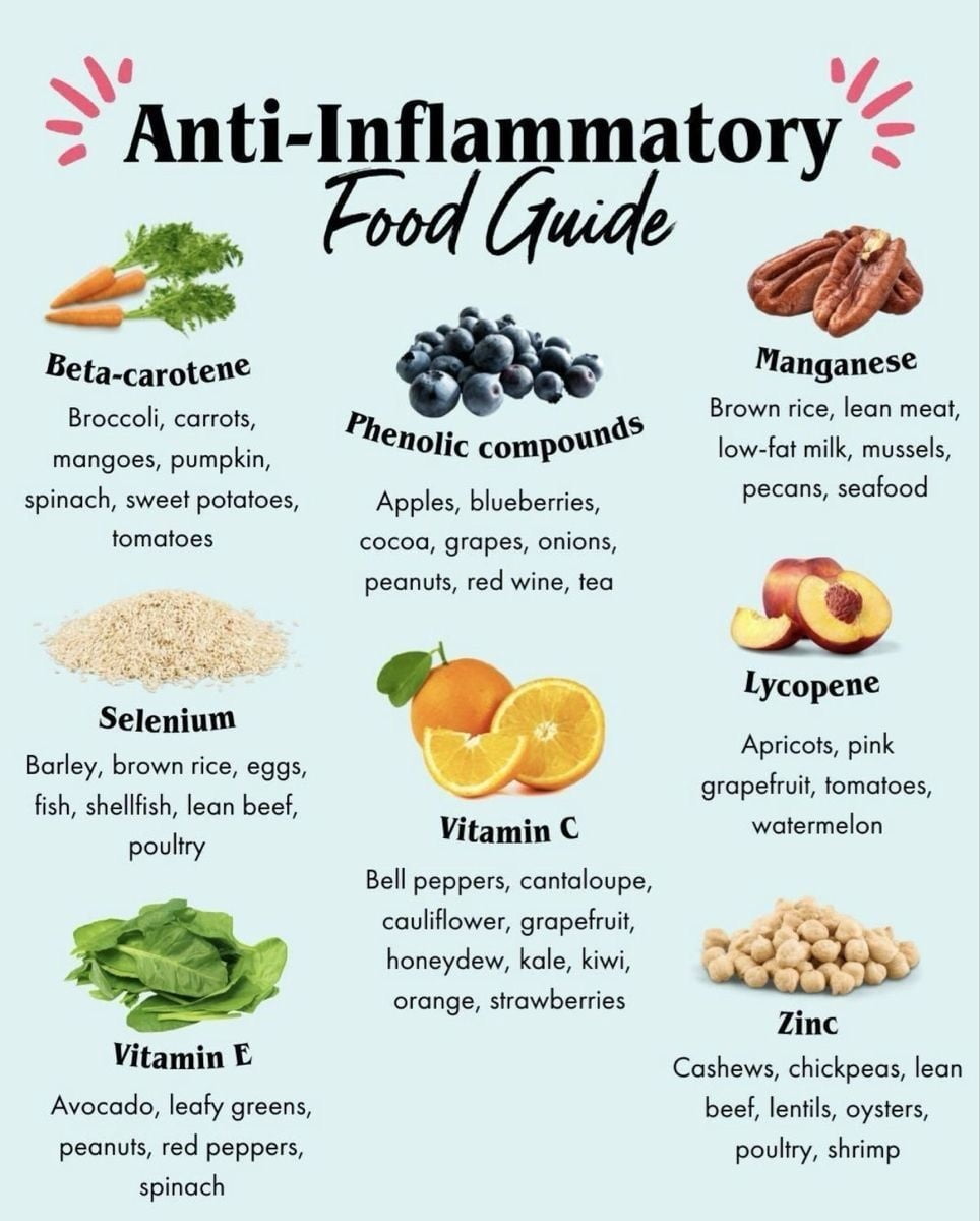 Anti Inflammatory diet food guide Poster Healthy nutrition checklist ...