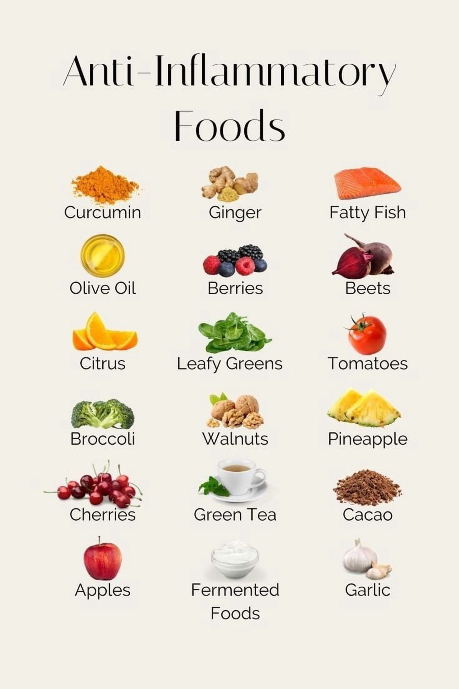 Anti Inflammatory diet food guide Poster Healthy nutrition checklist ...