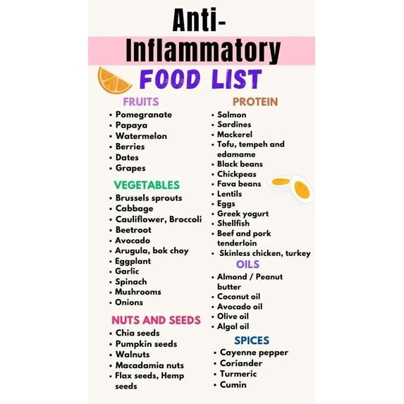 Anti Inflammatory diet food guide Poster Wall Art Canvas poster Chart ...