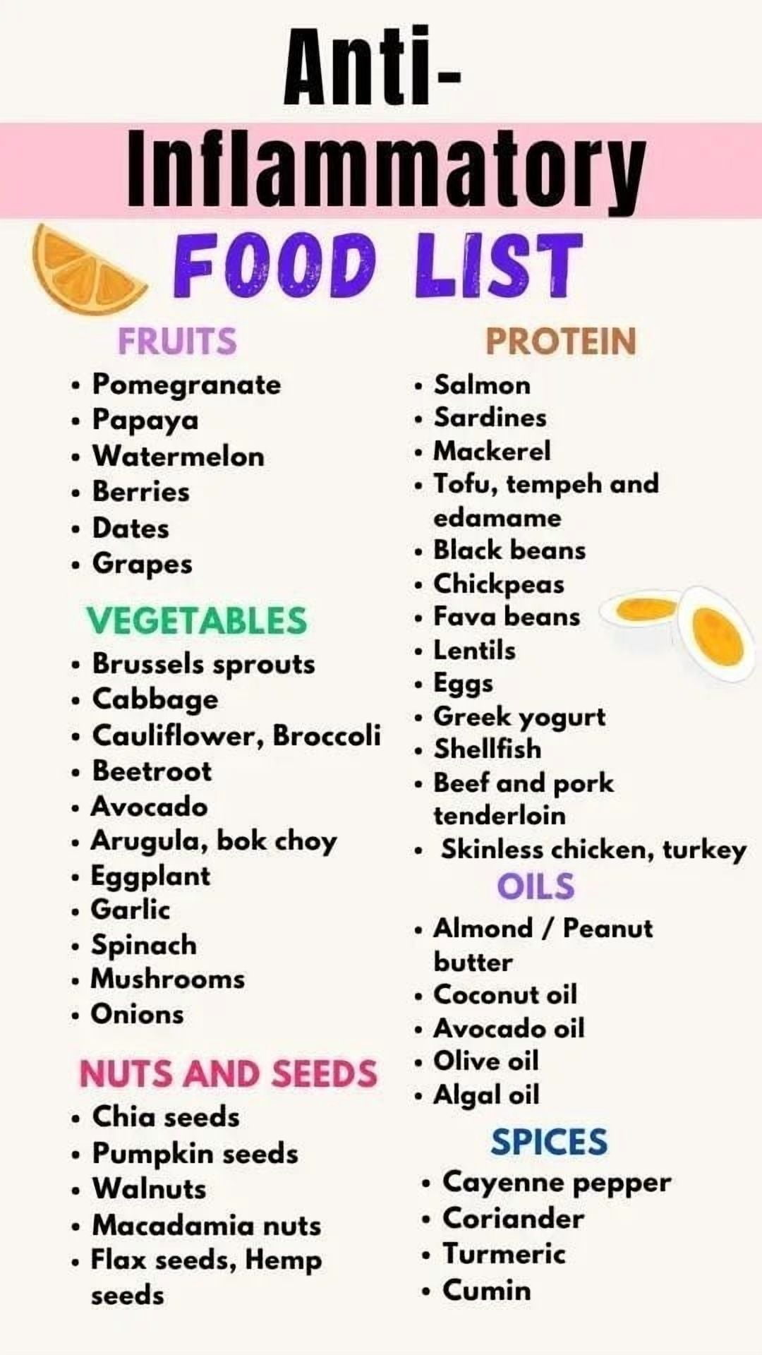 Anti Inflammatory diet food guide Poster Wall Art Canvas poster Chart ...