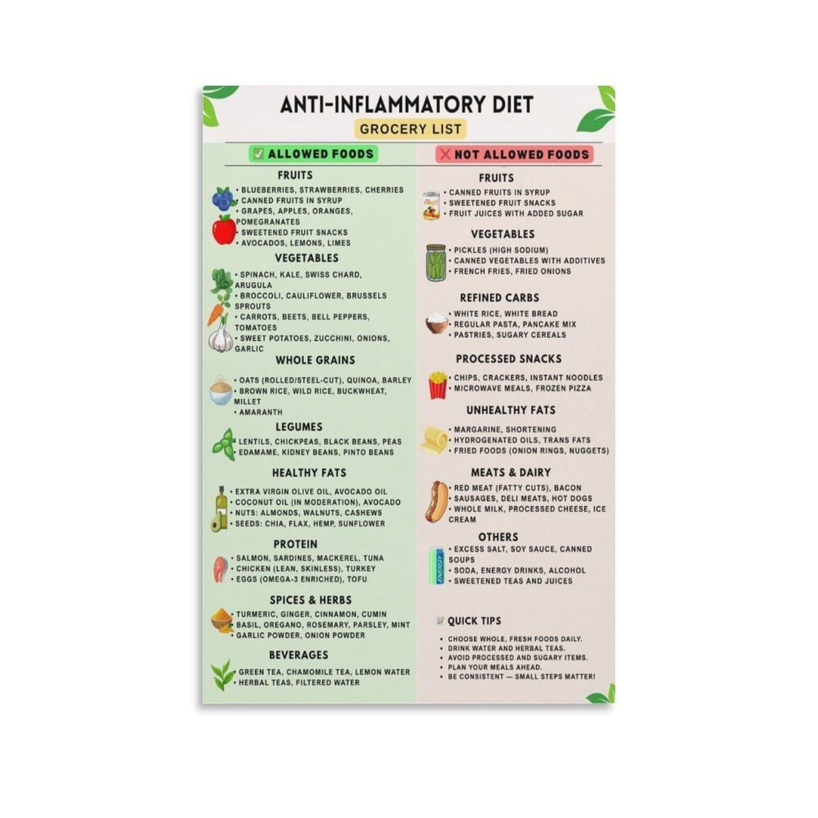 Anti-inflammatory Diet Foods Poster Canvas Wall Art Posters For Room ...