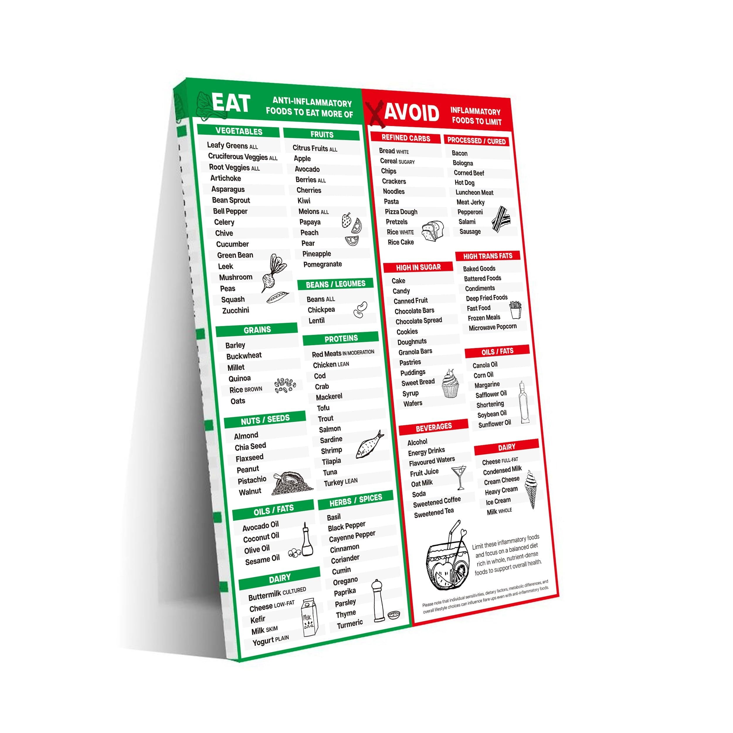 Anti-inflammatory Food Chart Poster Food Chart Nutrition Guide Chart ...