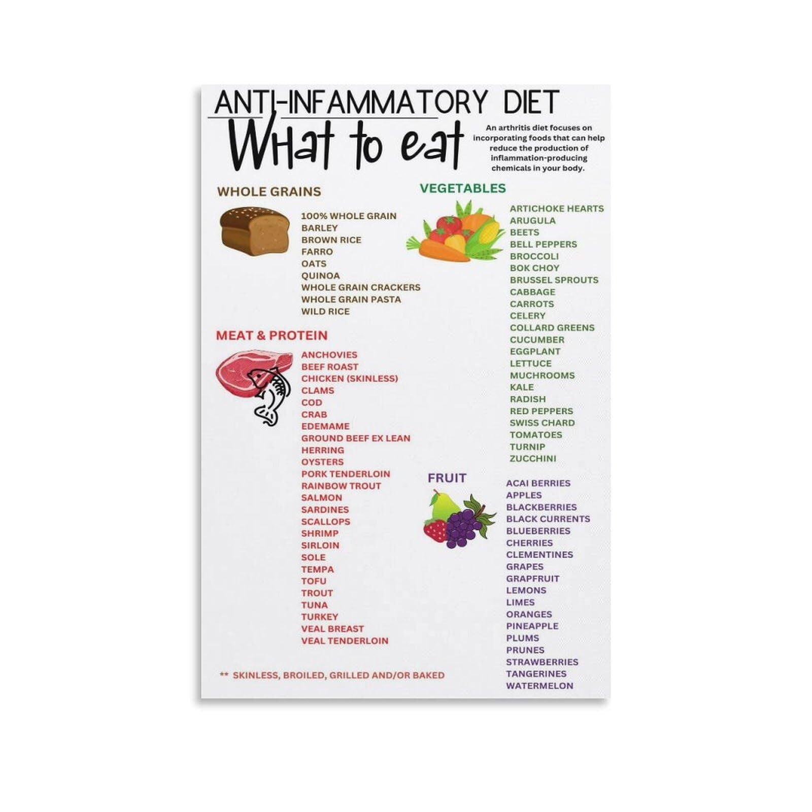 Anti-inflammatory Food List Poster Educational InformationPoster ...