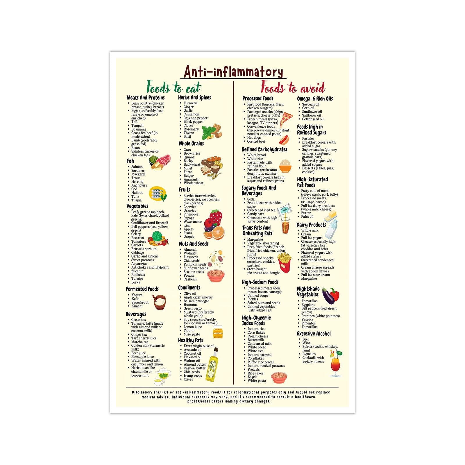 Anti-inflammatory Food List Poster, Health Canvas Wall Art, Nutrition ...