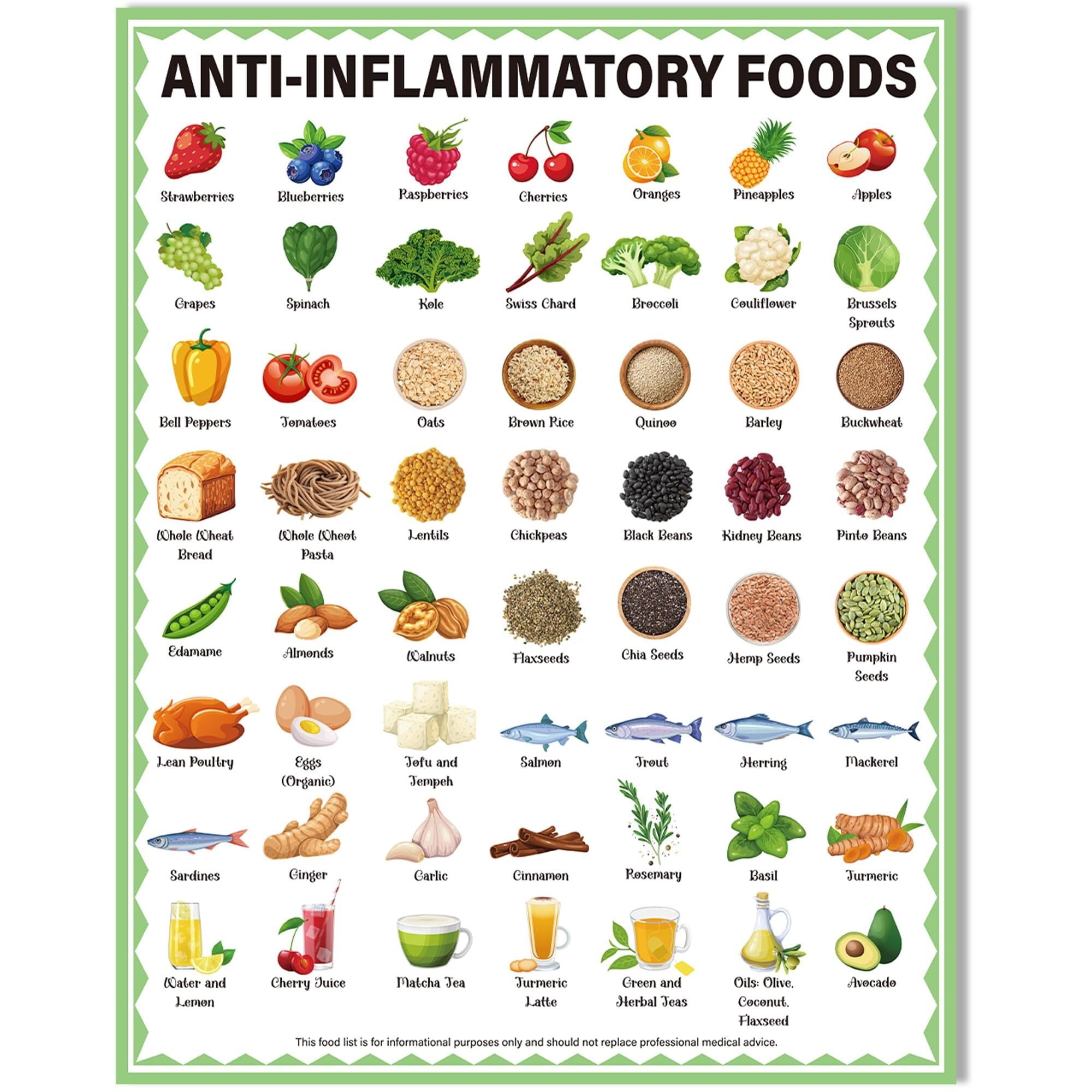 Anti-inflammatory Food poster Healthy eating poster suitable for ...