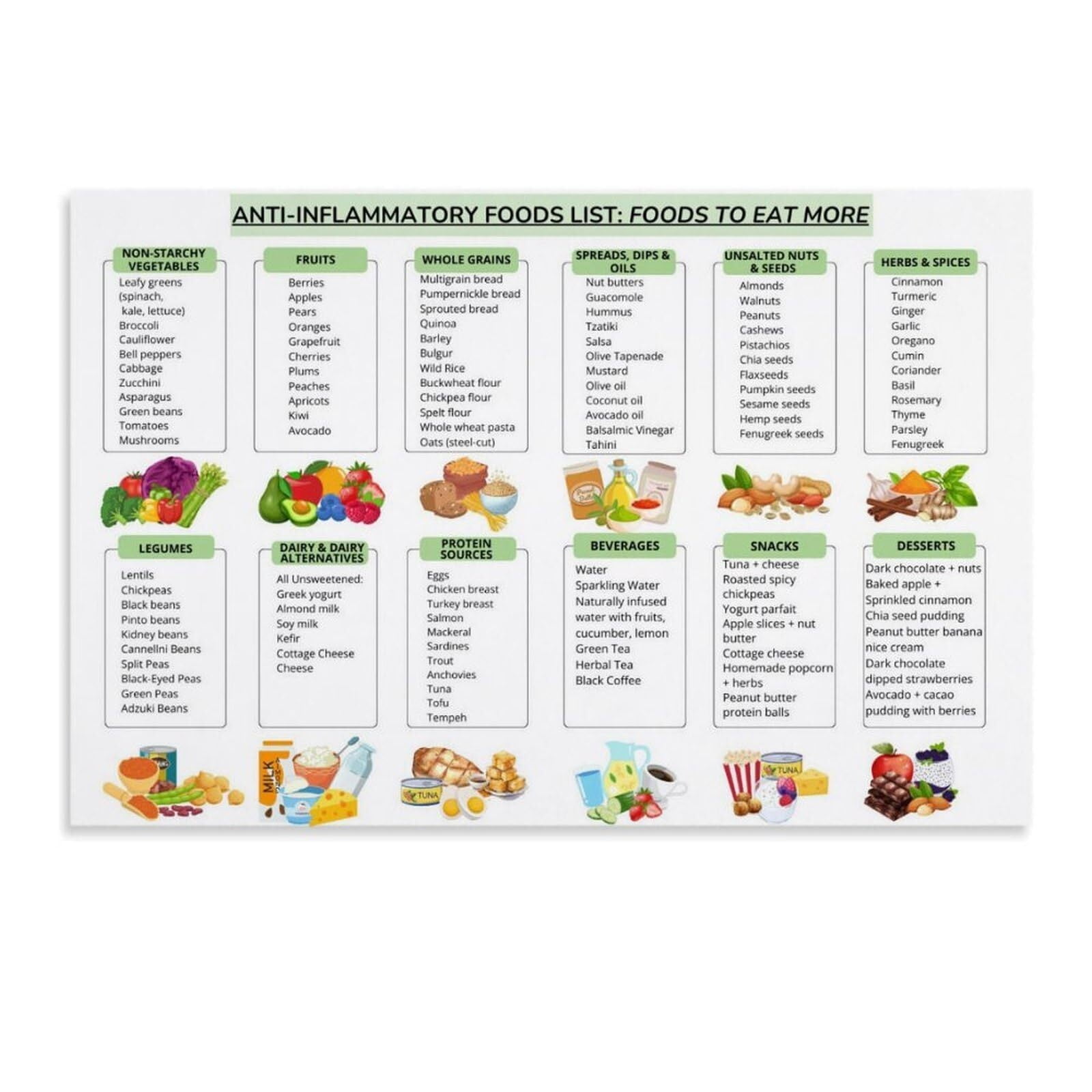 Anti-inflammatory Foods Diet Poster Canvas Print Wall Art Decor Living ...