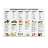Anti-inflammatory Foods Diet Poster Canvas Print Wall Art Decor Living ...