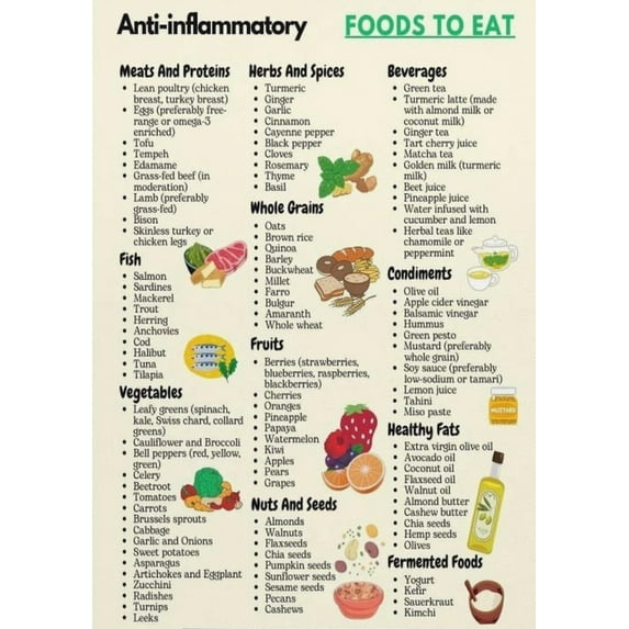 Anti-inflammatory Foods Poster Canvas Wall Art Posters For Room ...