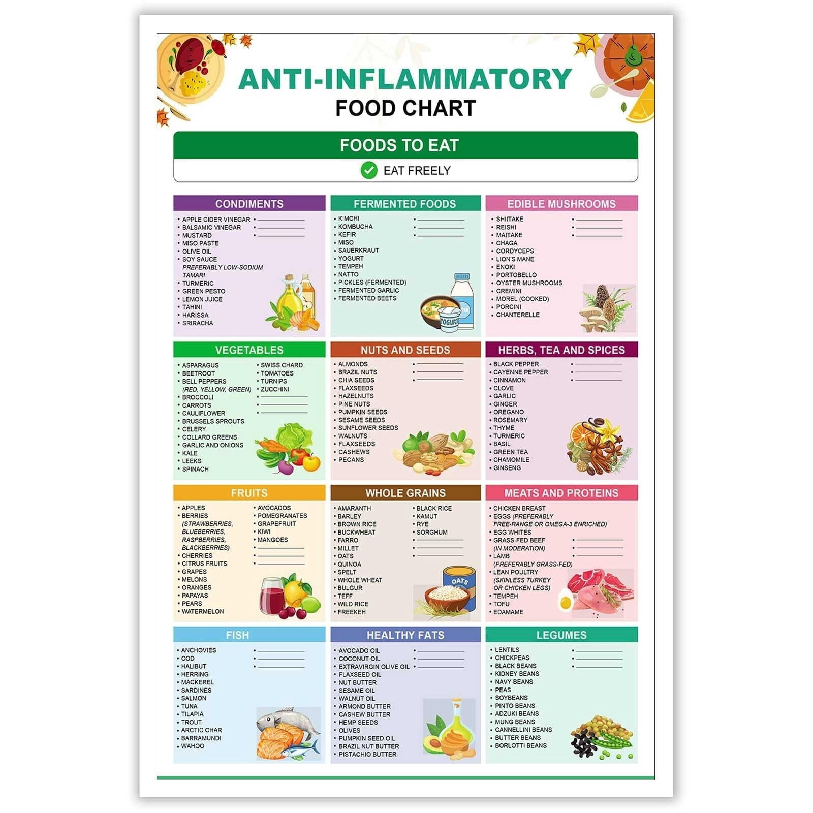 Anti-inflammatory Foods poster Infographic Healthy Foods Suitable for ...