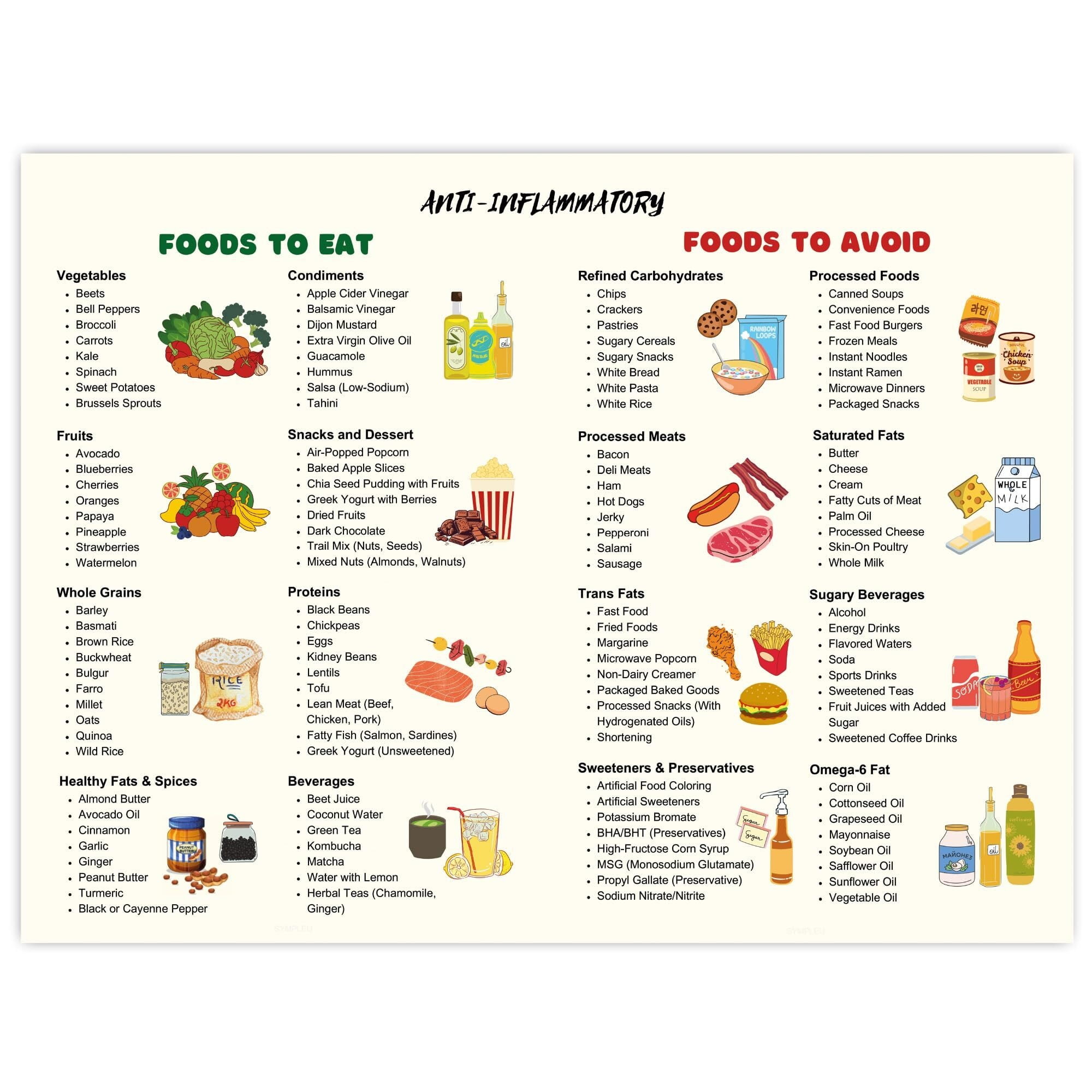 Anti-inflammatory Foods poster To Eat Healthy Food Guide Chart For ...