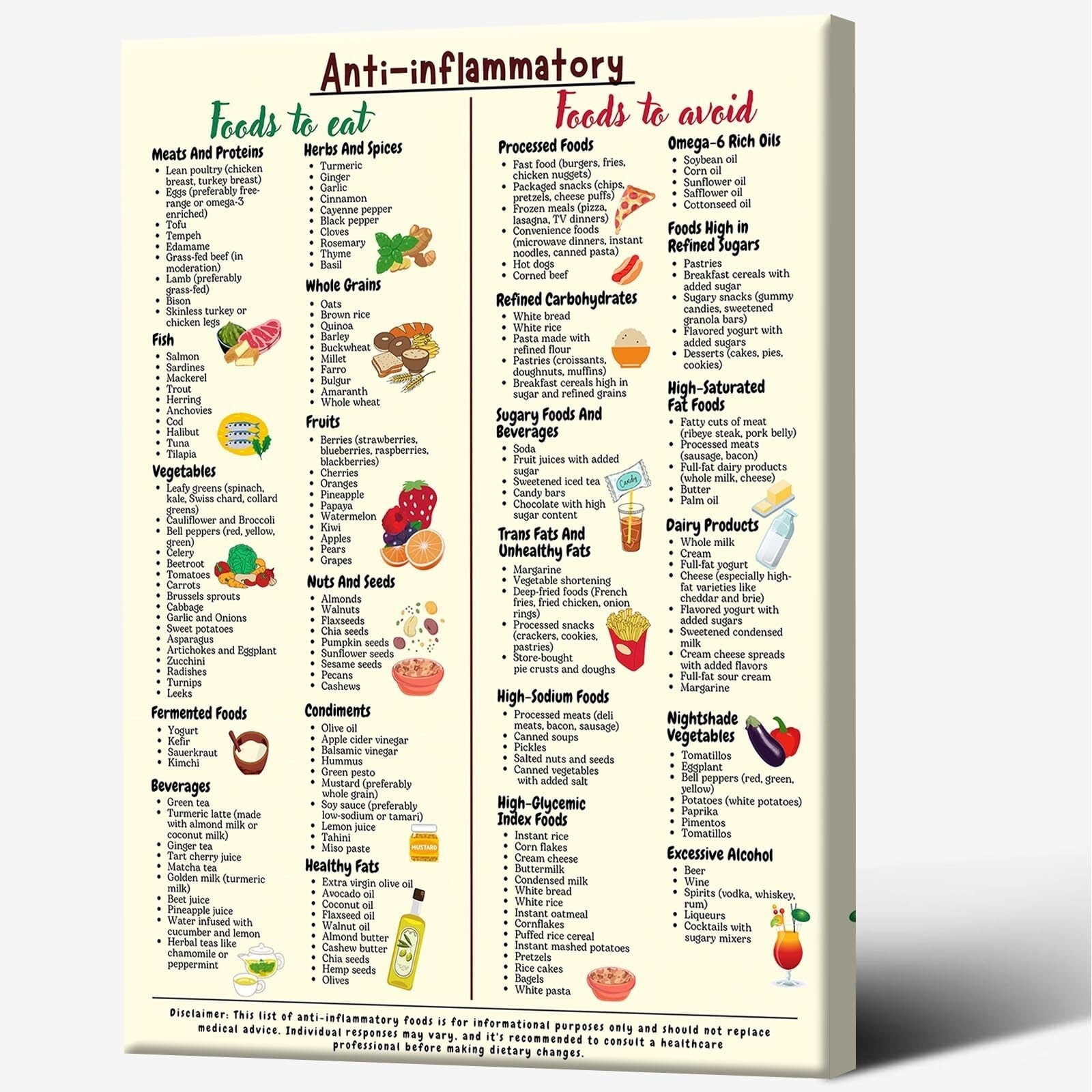 Anti-inflammatory Foods poster To Eat Healthy Food Guide Chart For ...