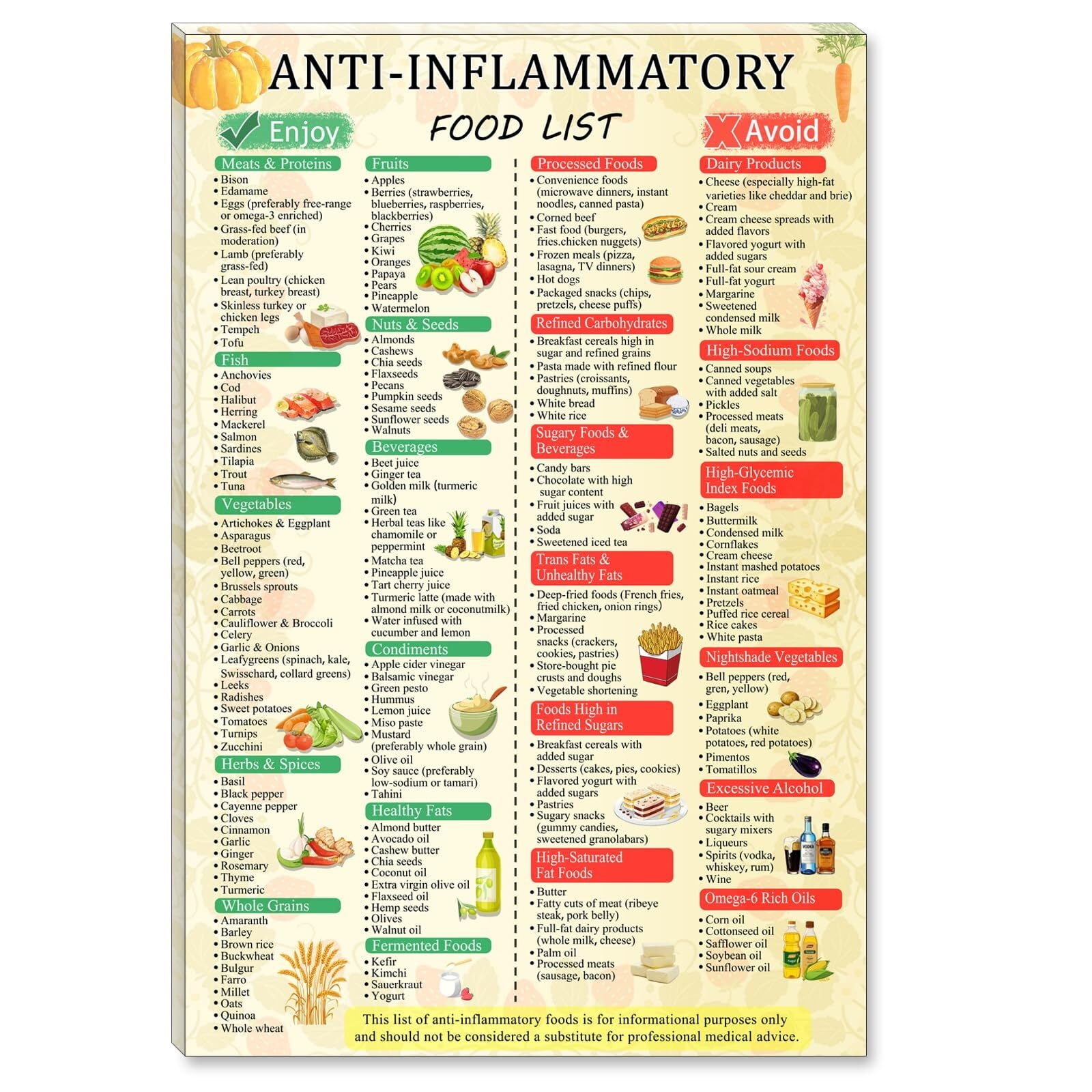Anti-inflammatory Guide Food Chart Anti Inflammatory Diet Food Poster ...