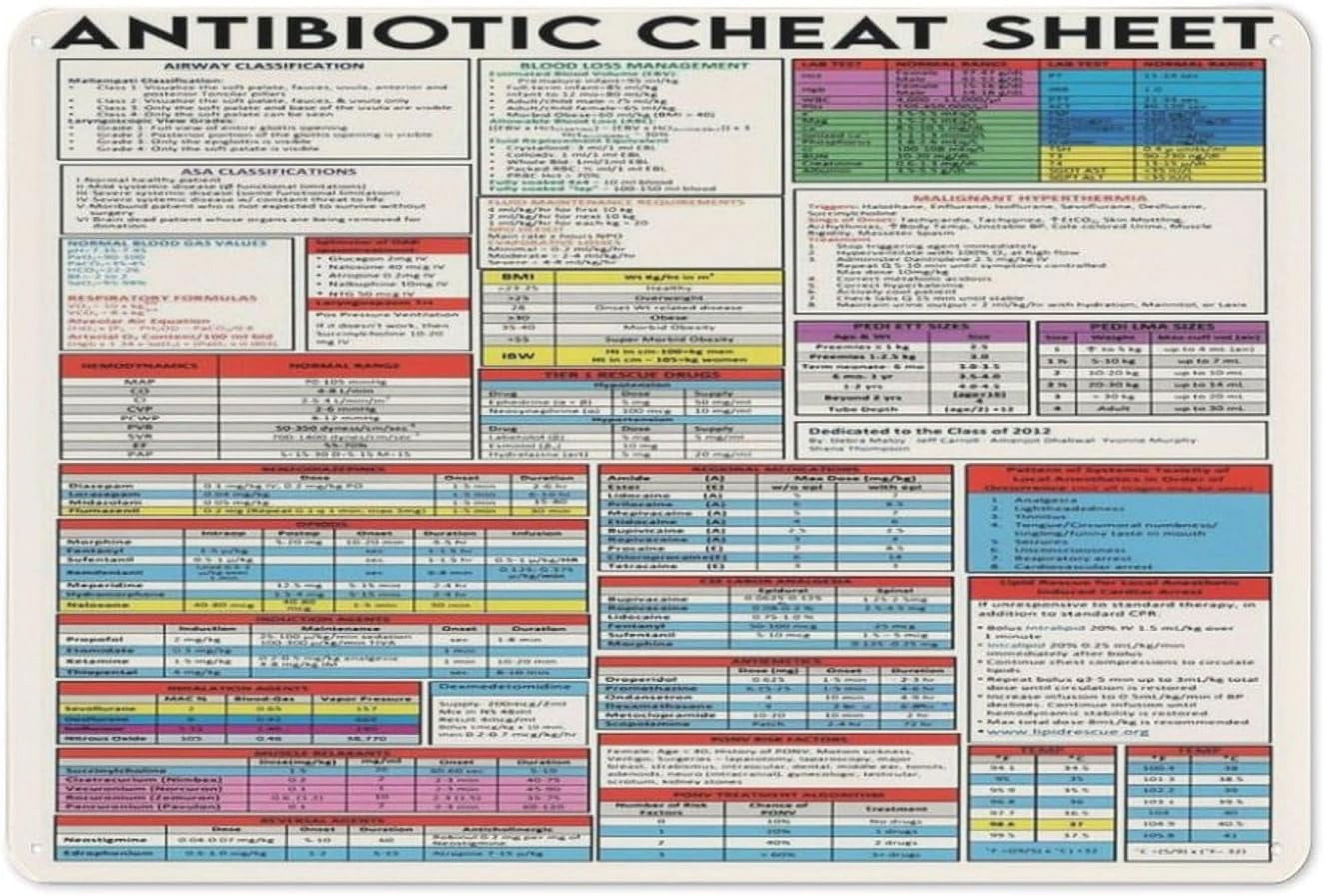Antibiotic Cheat Sheet Metal Signs Vintage Office Decor Doctor Science ...