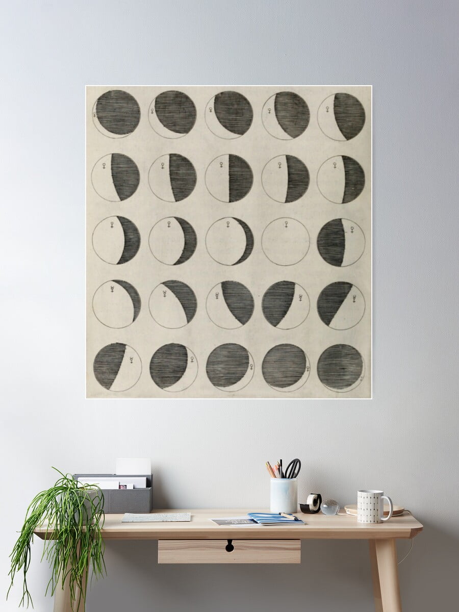 Antique Moon Phases Chart Poster Wall Art, Modern Wall Decor For Living ...