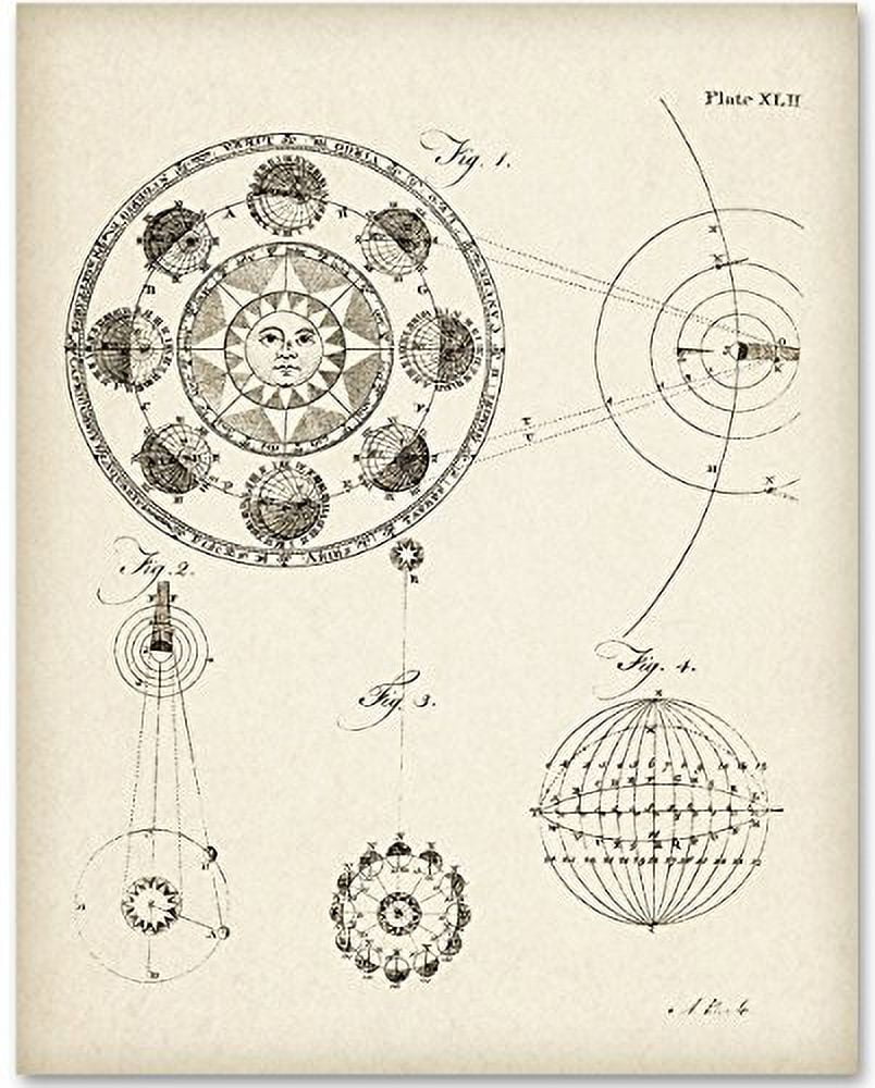 Antique Solar System Illustration - 11x14 Unframed Art Print - Great ...