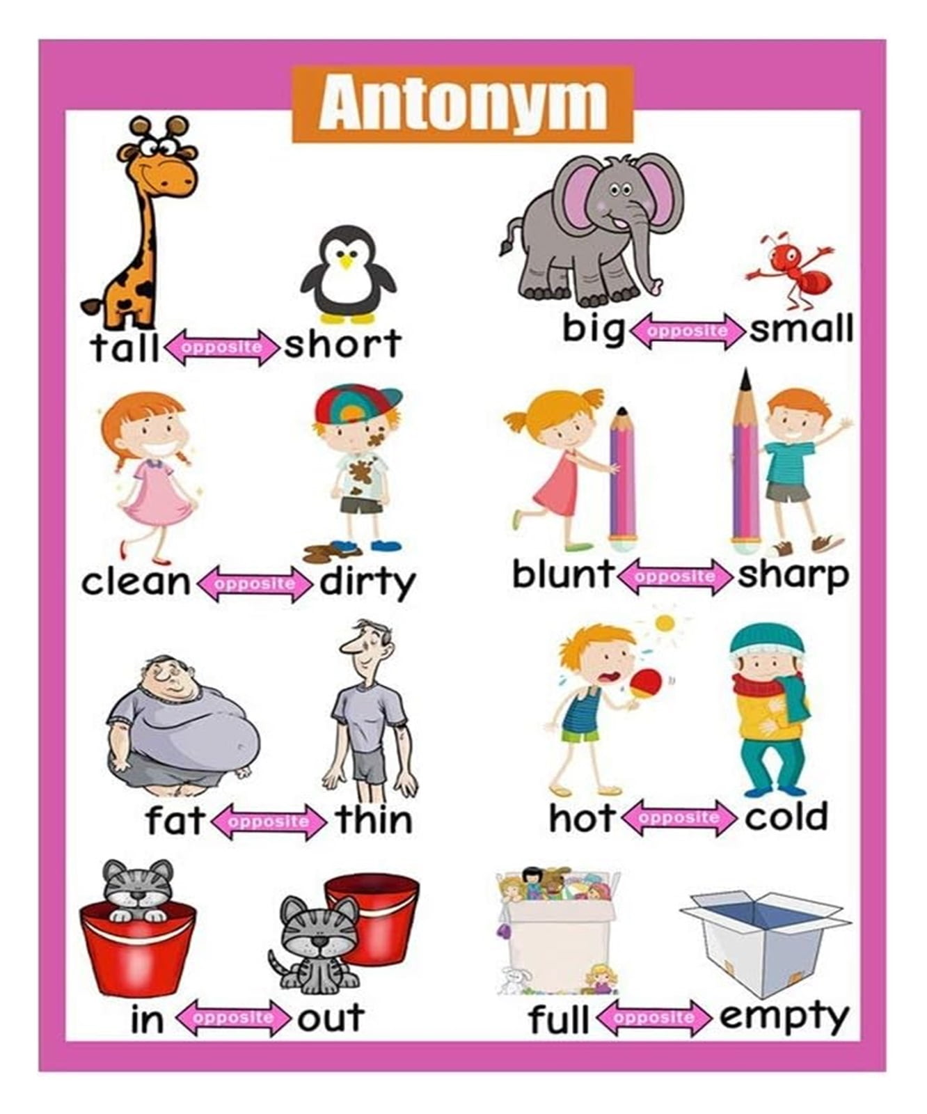 Antonyms Learning Poster for Kids - Educational Wall Chart of Opposites ...