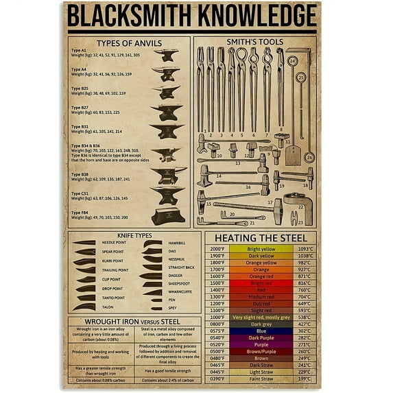 Anvils For Blacksmithing Knowledge Tin Sign Blacksmith Forge Metal Tin ...