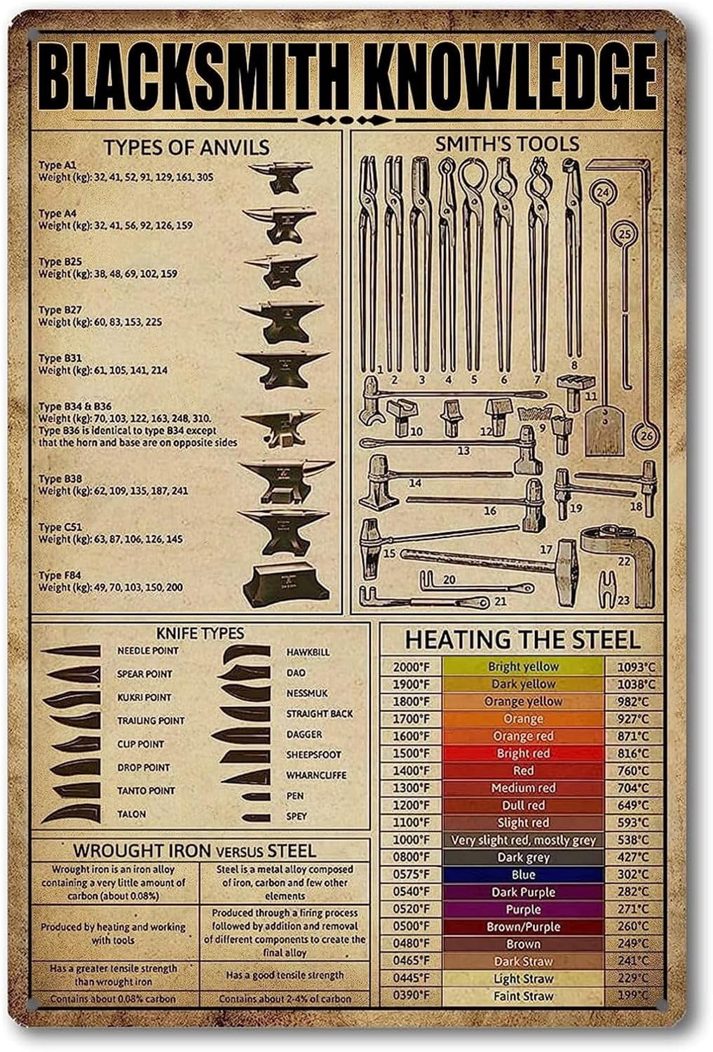 Anvils For Blacksmithing Knowledge Tin Sign Blacksmith Forge Metal Tin ...