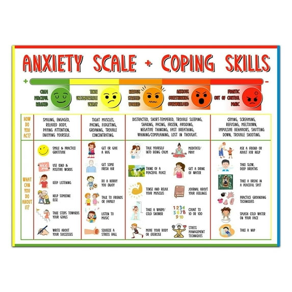Anxiety Chart for Kids - Coping Skills Emotions Chart Poster, Words for ...