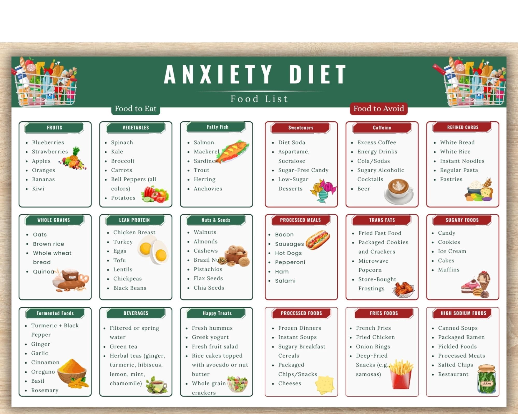 Anxiety Diet List Poster Mental Health Guide, Anxiety Diet Plan Poster ...