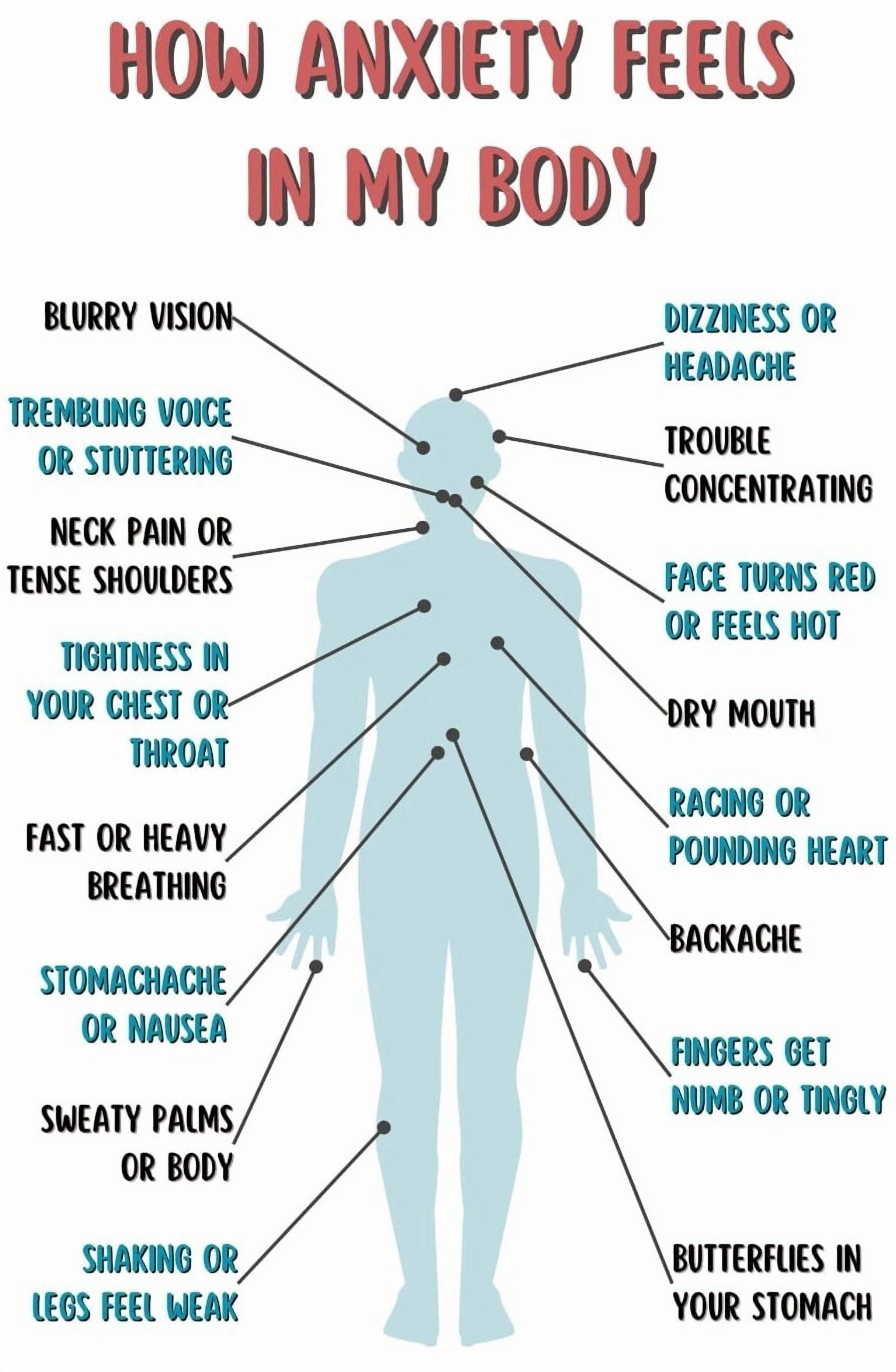 How Anxiety Feels In My Body Mental Health Awareness Poster ...