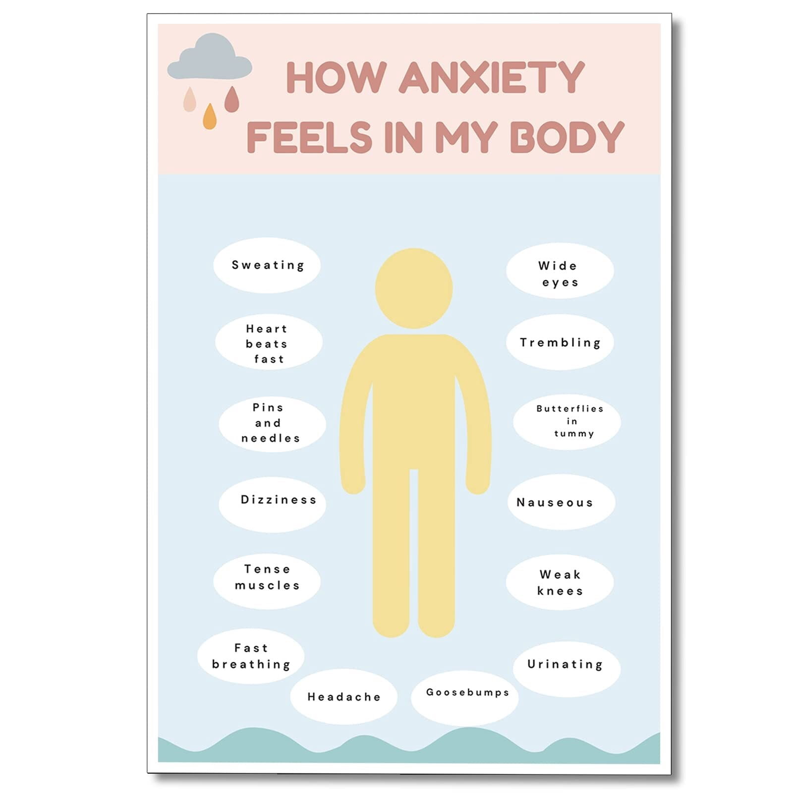 How Anxiety Feels In My Body Mental Health Awareness Posters ...