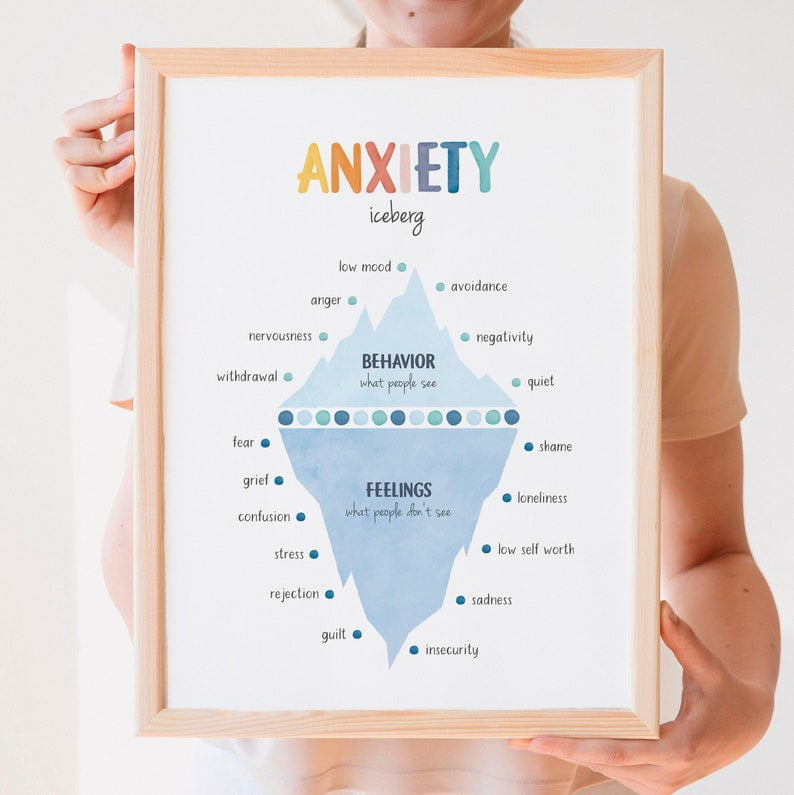 Anxiety Iceberg, Mental Health, Counselor Office Decor, Anxiety Poster ...