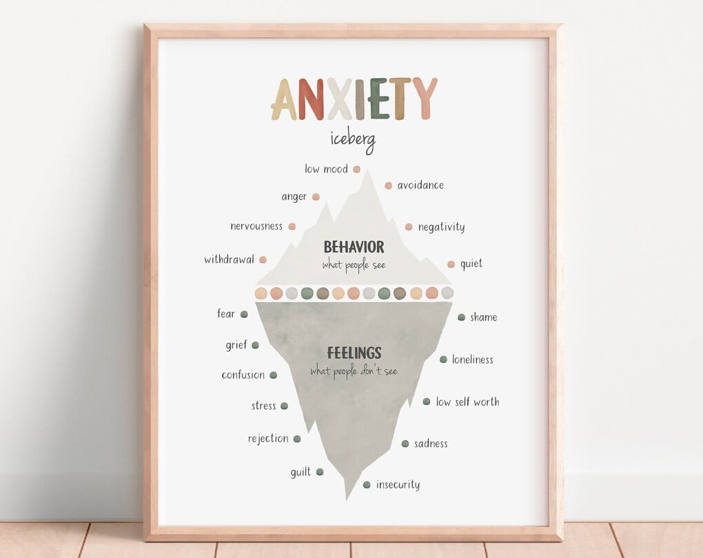 Anxiety Iceberg, Therapy Office Decor, School Counselor Poster, Mental ...