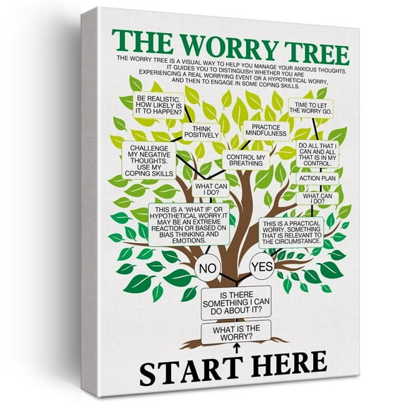 Anxiety Relief Wall Art Canvas Therapist Mental Health Poster Canvas ...