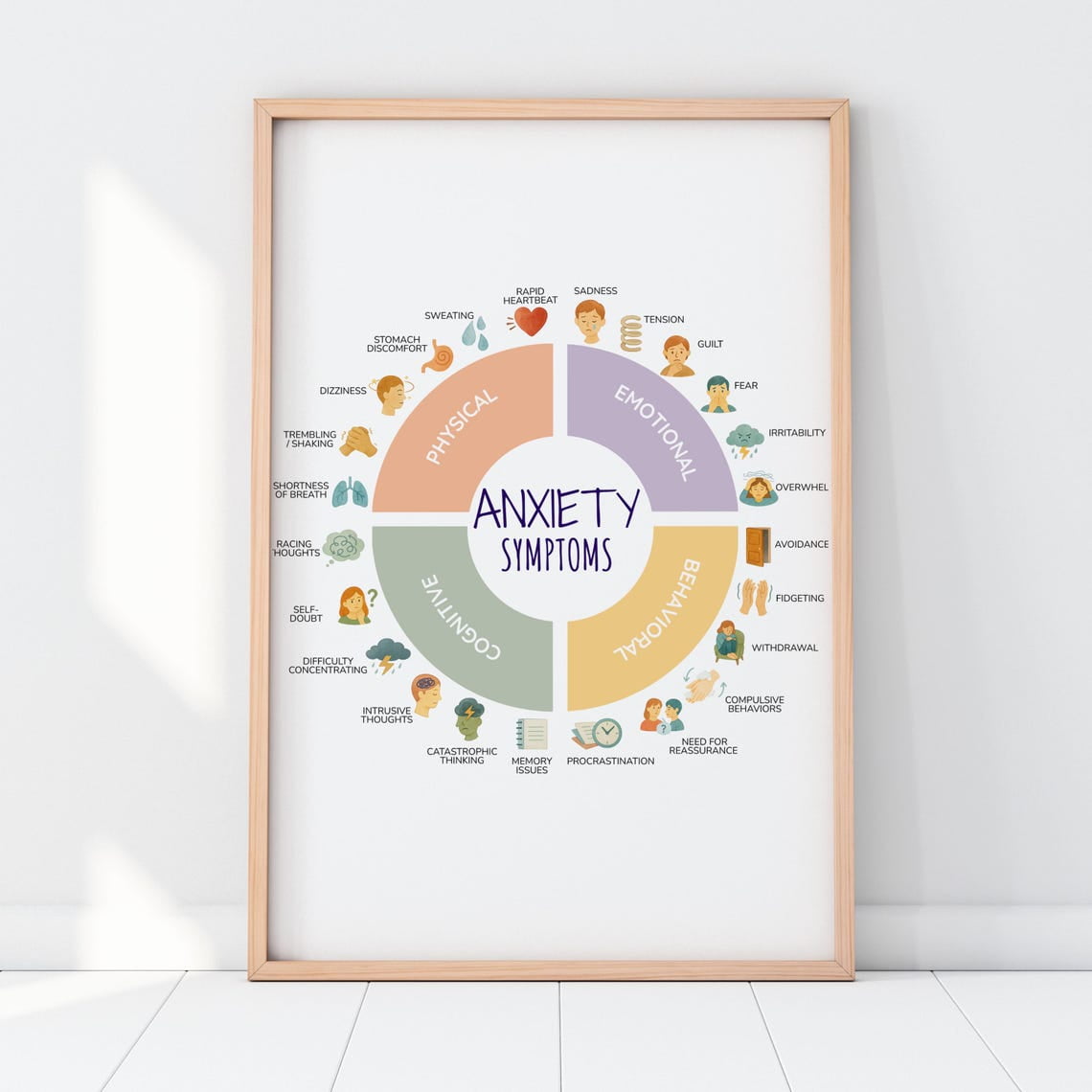 Anxiety Symptoms Wheel, Therapy & Wellness Worksheet,, Multiple Sizes ...