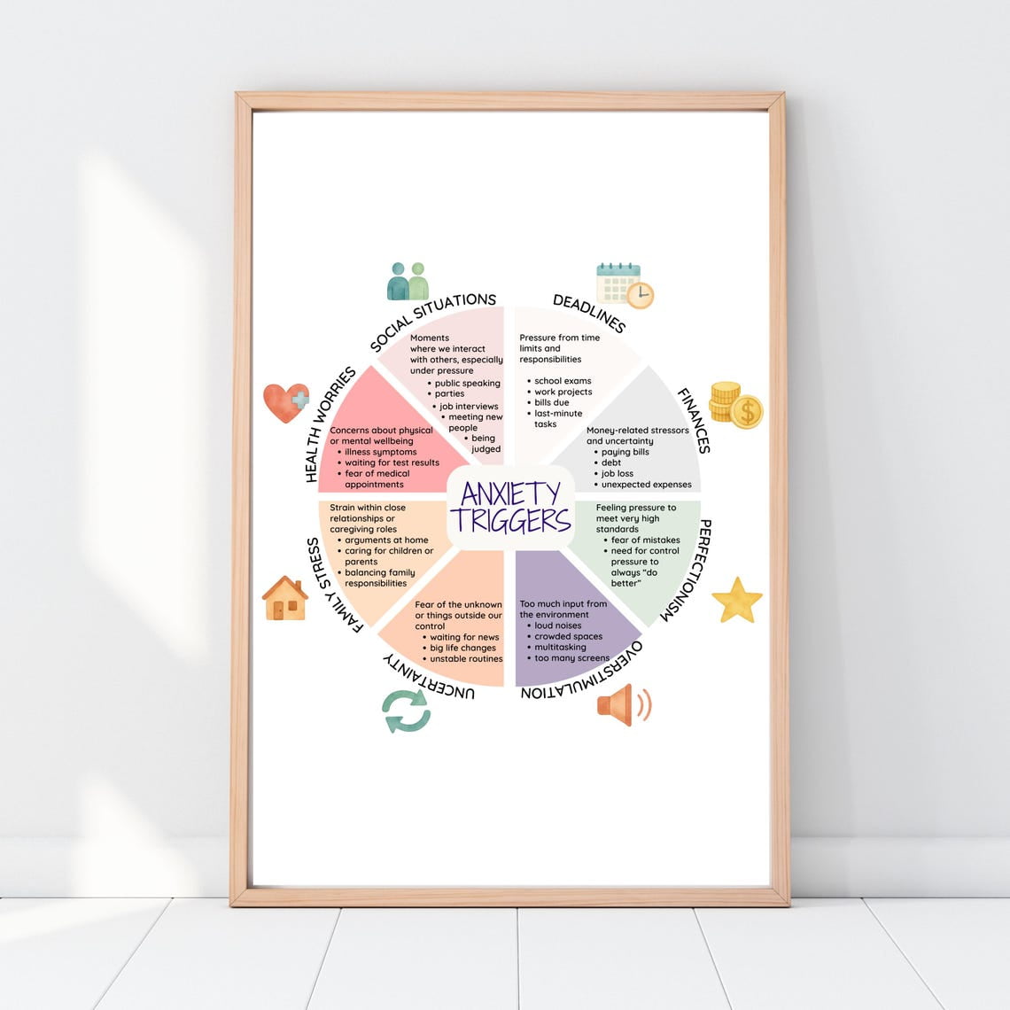 Anxiety Triggers Wheel, Mental Health Awareness,, Multiple Sizes ...