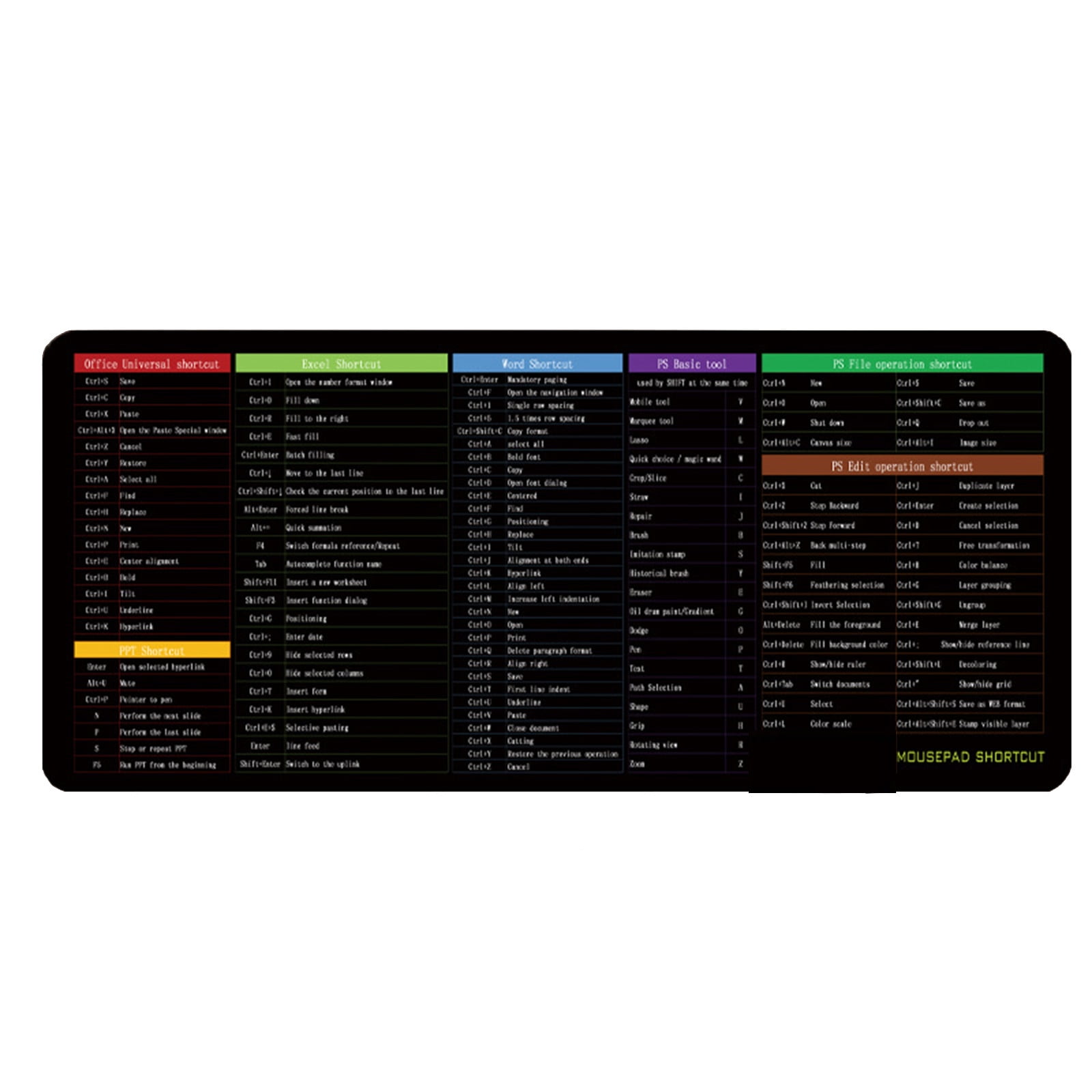 Apmemiss Clearance Office Shortcuts Cheat Sheet Shortcuts Cheat Sheet ...