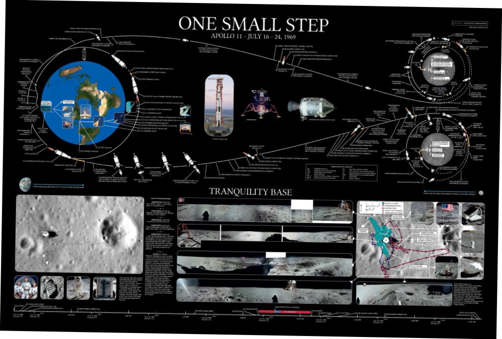 Apollo 11 Chart One Small Step Aviation Poster 24"x36" 24x36 Multi ...