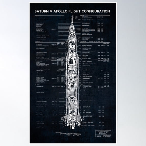 Apollo Moon Mission Saturn V Rocket Blueprint Poster Wall Art Modern ...