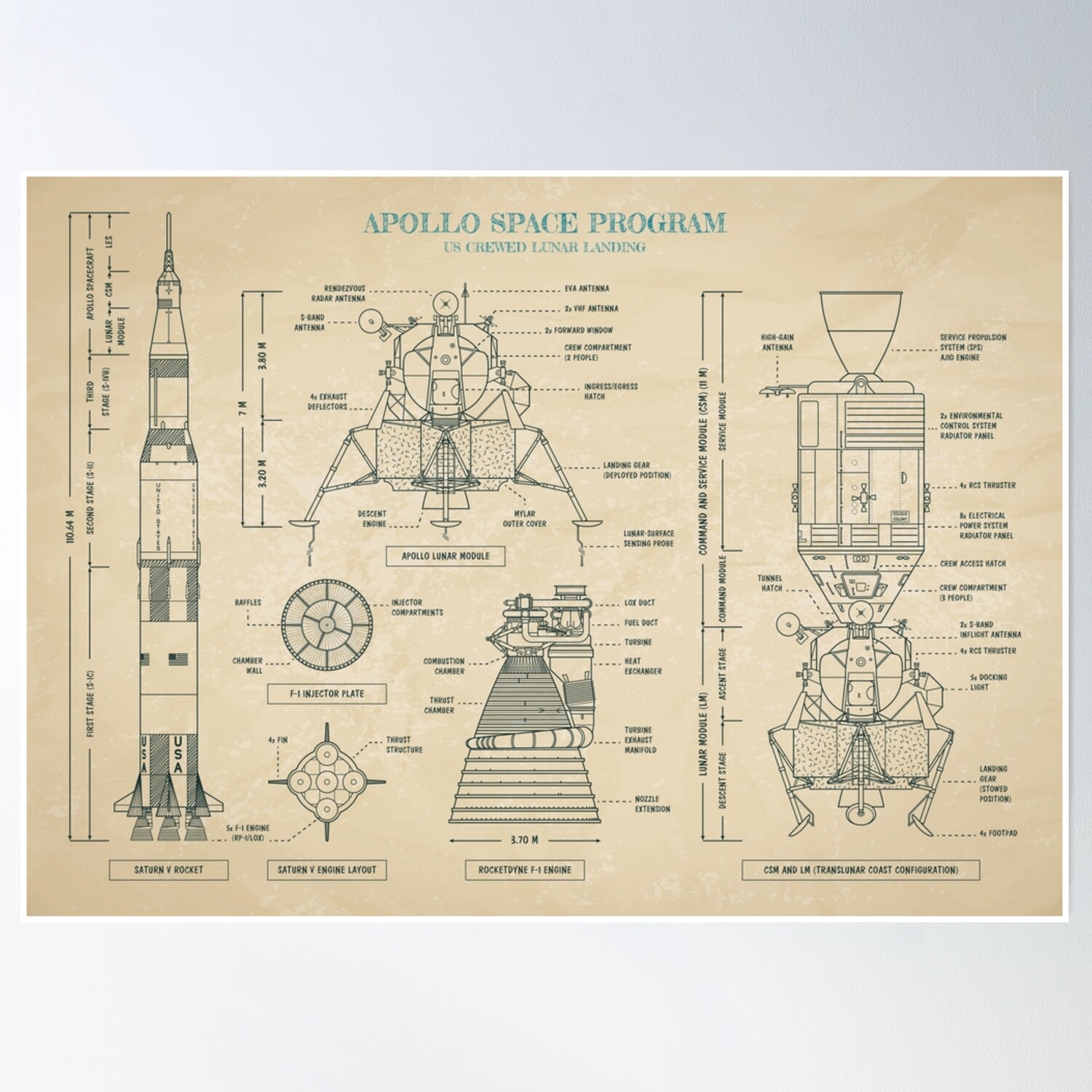 Apollo Program. Us Crewed Lunar Landing (Parchment) Poster Wall Art ...