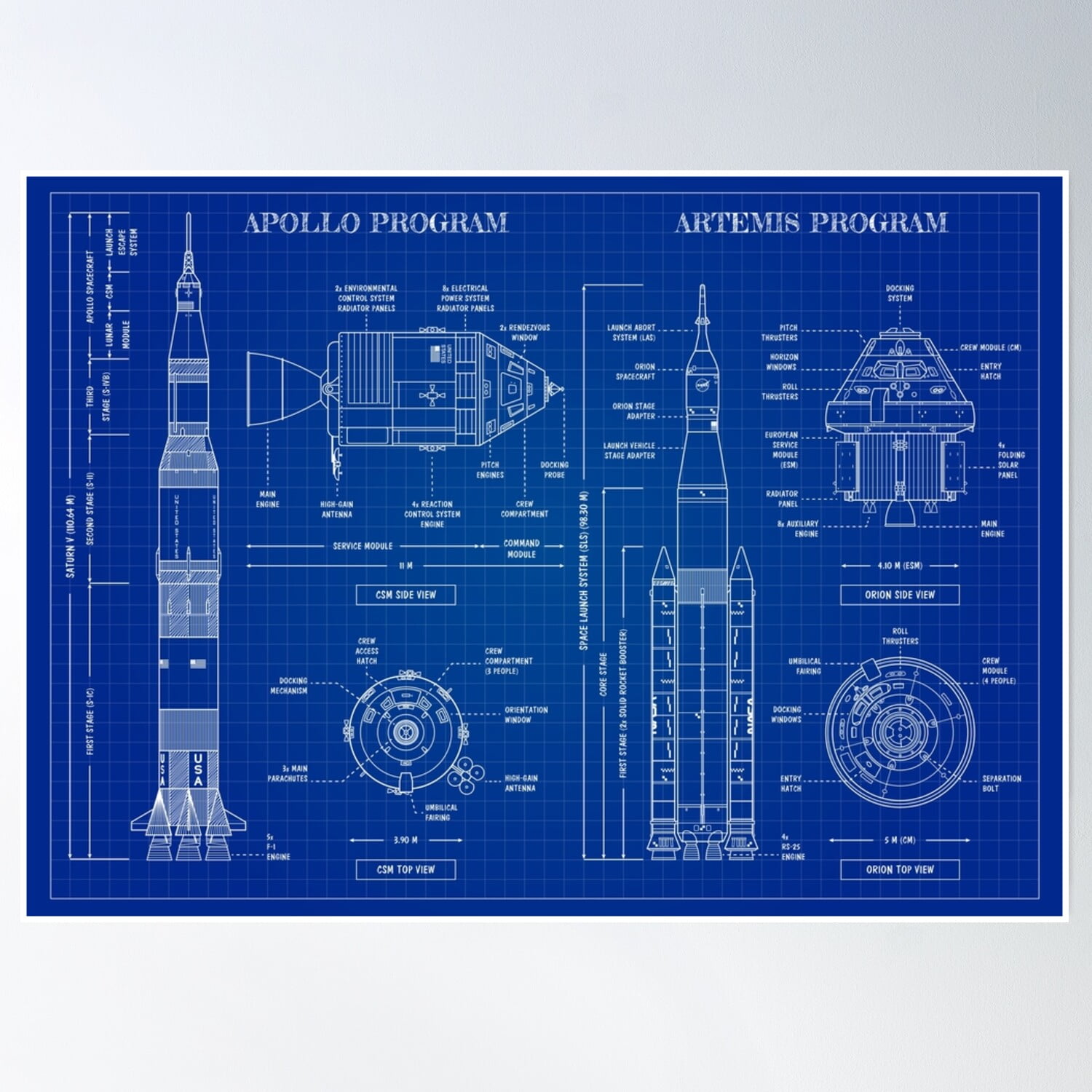 Apollo Program Vs Artemis Program (Blueprint) Poster Wall Art, Modern ...
