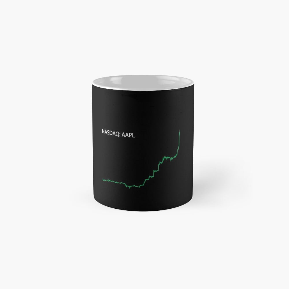 Apple (AAPL) Stock Price Ticker Graph on NASDAQ Classic Mug - Walmart.com