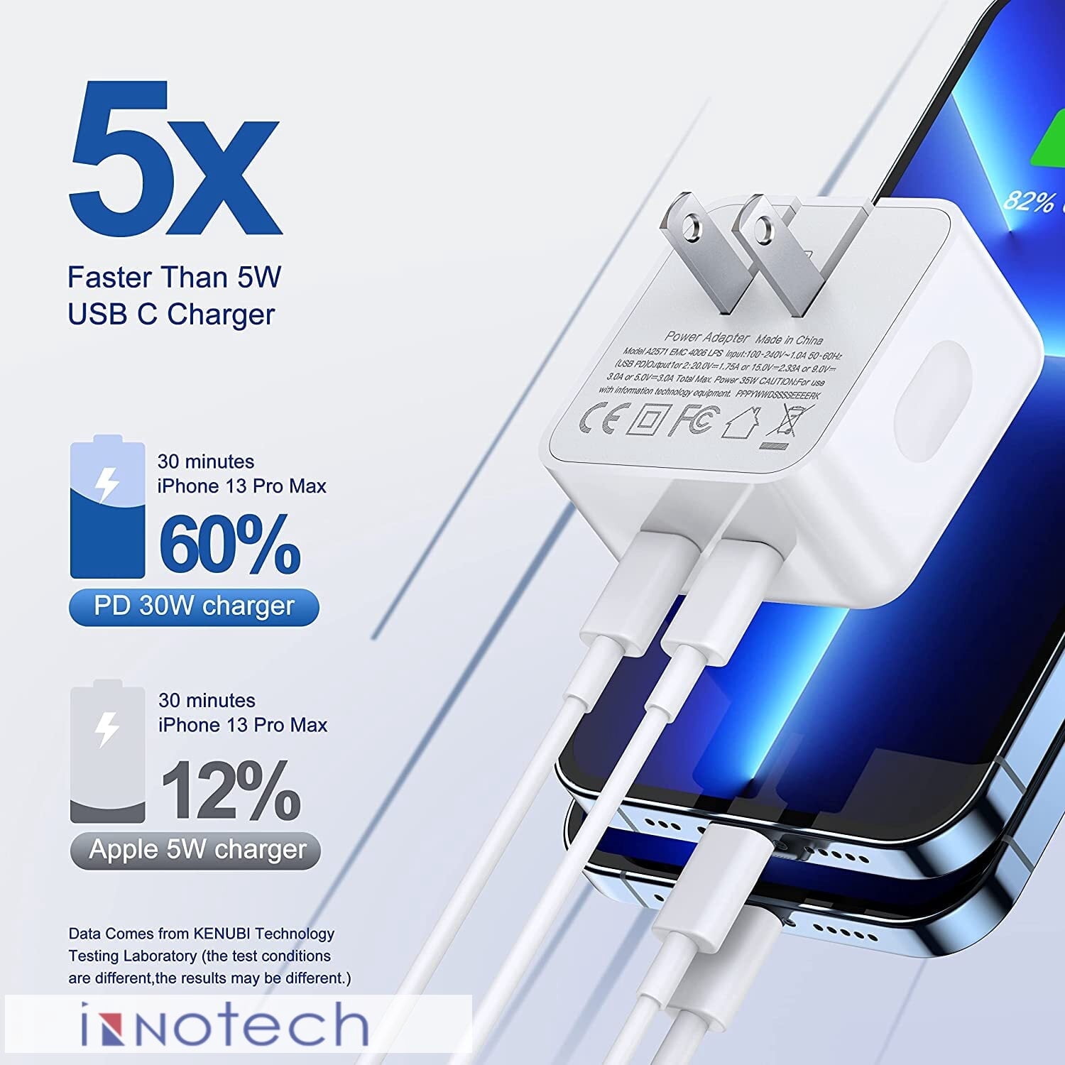 Innotech Dual USB-C 35W Fast Charger for Apple iPhone 15 Series with 2 ...