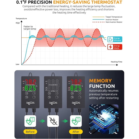 Aquarium , 500W Fish Tank Heaters for 70-80 Gallon, Submersible Turtle ...