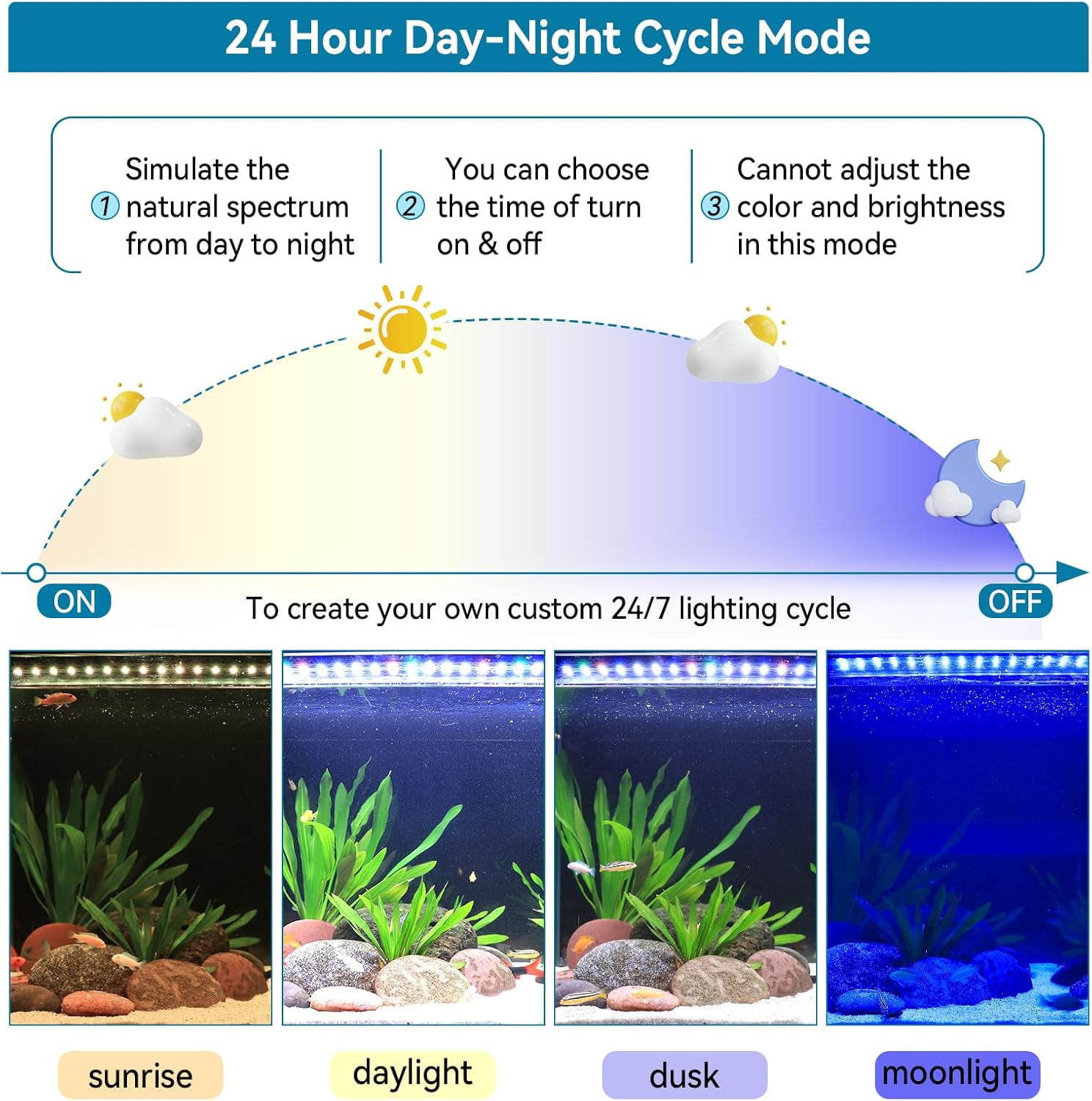Aquarium LED Light Fish Tank Full Lighting with Day-Night Cycle Mode ...
