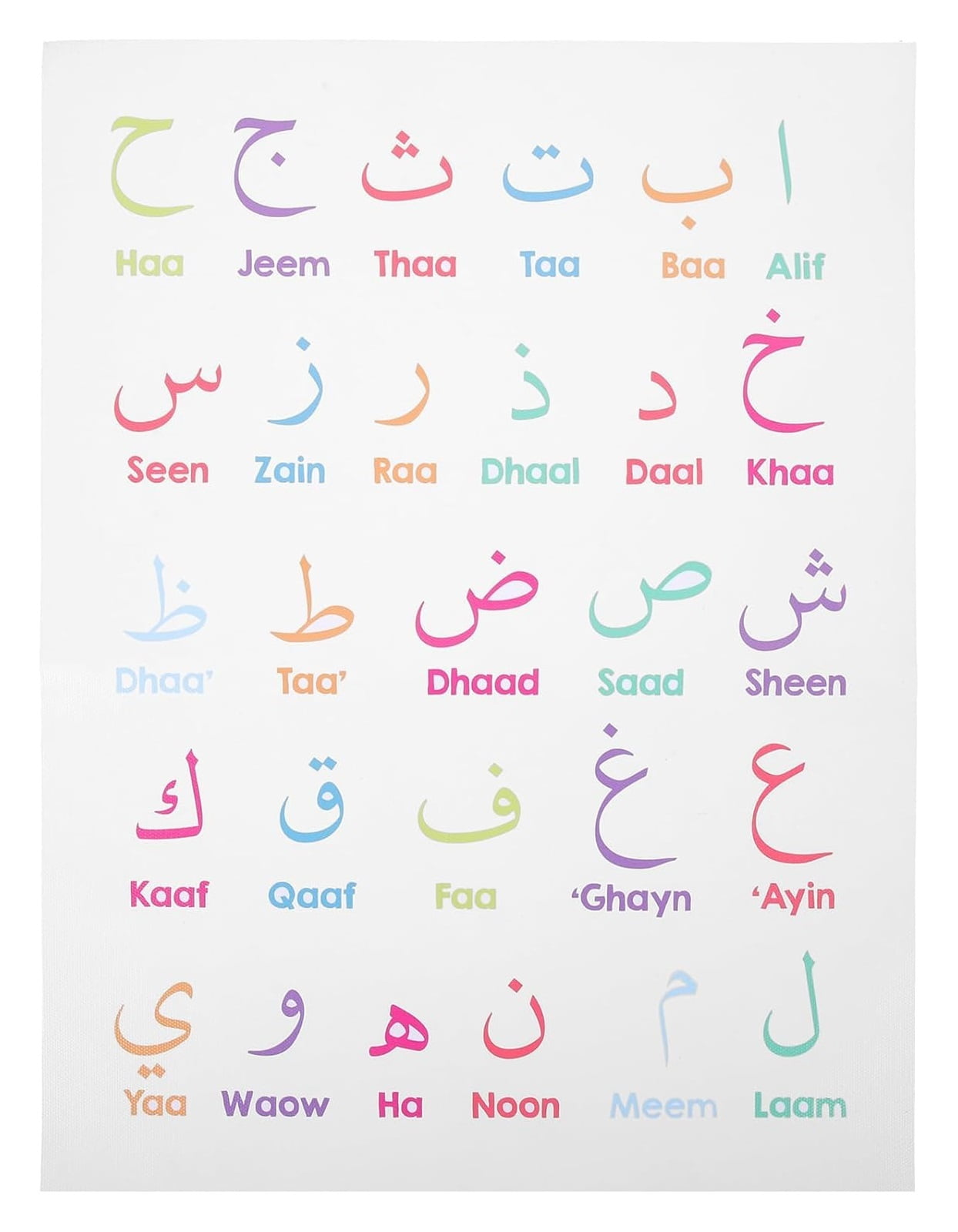 Arabic Alphabet & Numbers Poster for Kids - Educational Wall Chart with ...