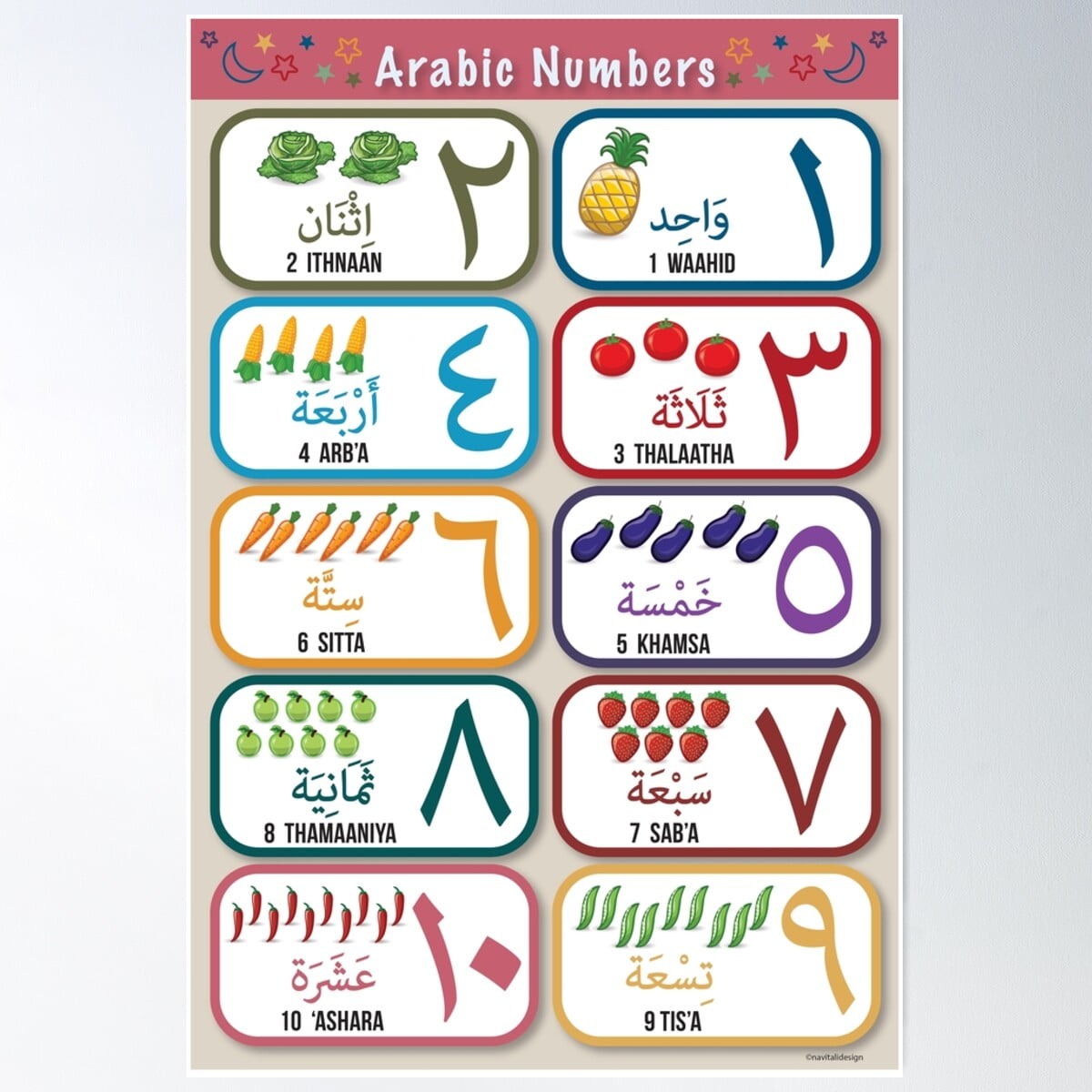 Arabic Numbers From 1-10 For Kids (Fruit And Vegetable Theme) Poster ...