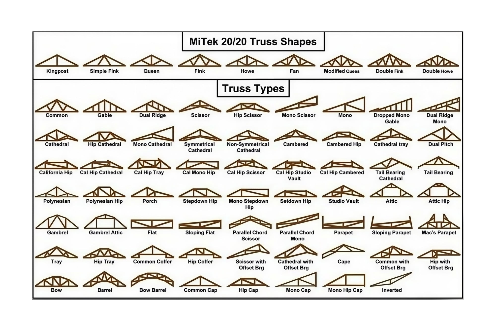 Architecture Students Engineers Enthusiasts Truss Design Reference ...