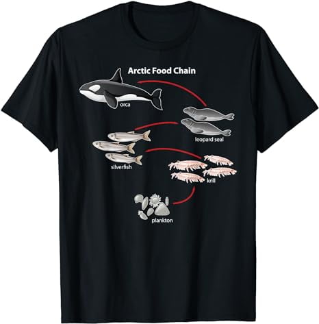 Arctic Food Chain Orca Lover Sea Ocean Marine Animal Gift T-Shirt ...