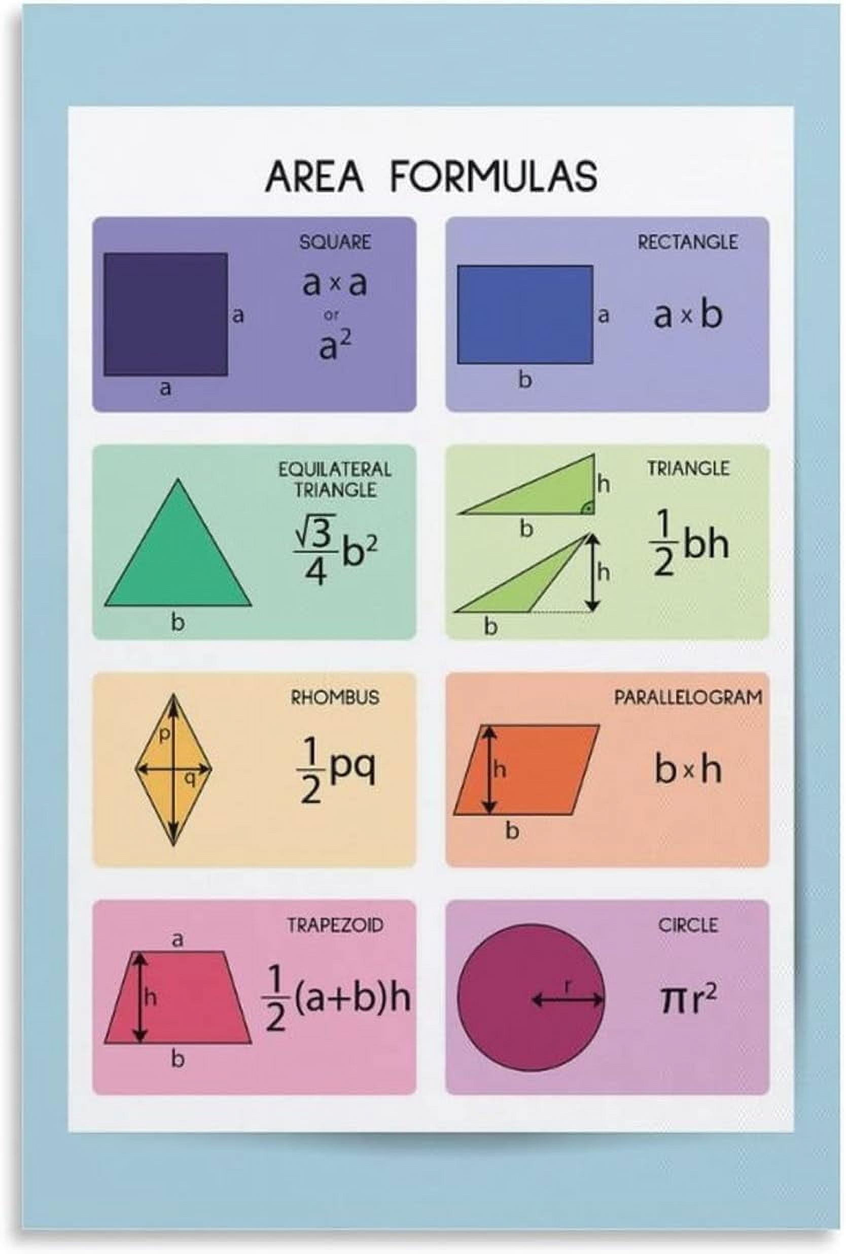 Area Formulas Poster Geometry Geometric Shapes Educational Poster Math ...