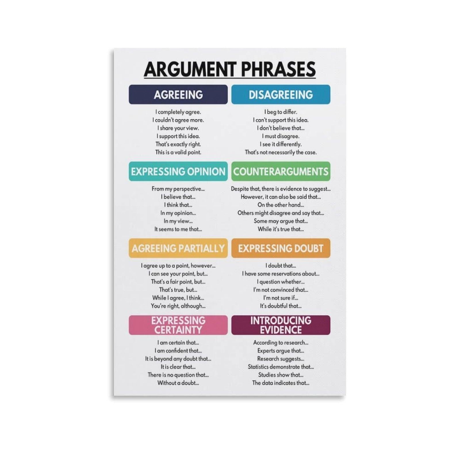 Argument Phrases Canvas Wall-Art Posters For Room Aesthetic And Decor ...