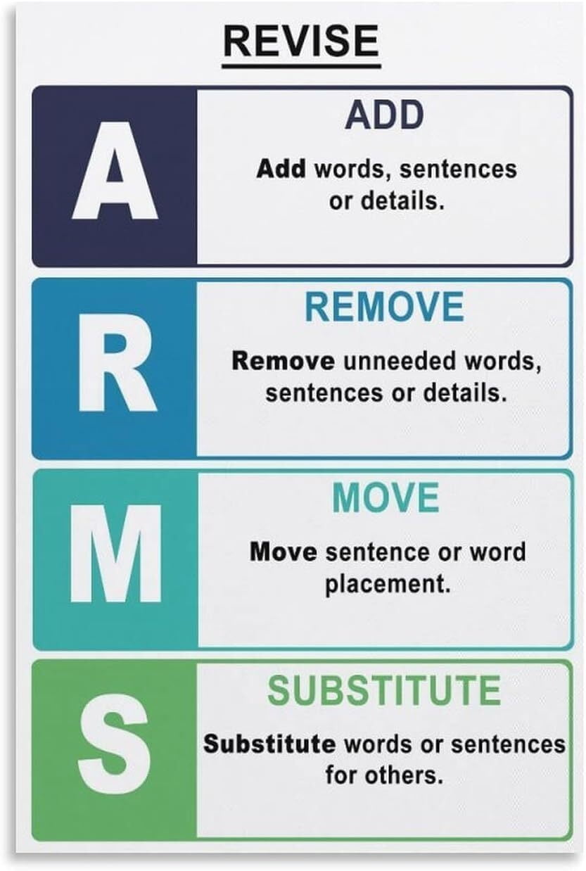 Arms & Cups English Language Homeschool Classroom Educational Poster ...